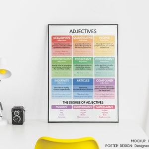 ADJECTIVES Cheat Sheet, Adjective Types, Parts of Speech, Grammar ...