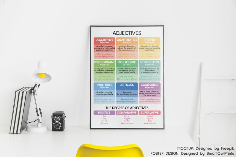 ADJECTIVES Cheat Sheet, Adjective Types, Parts of Speech, Grammar ...