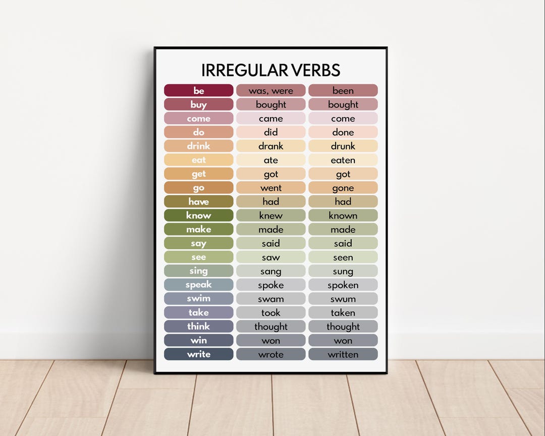IRREGULAR VERBS, Parts of Speech, Grammar Visual Aids, Homeschool ...