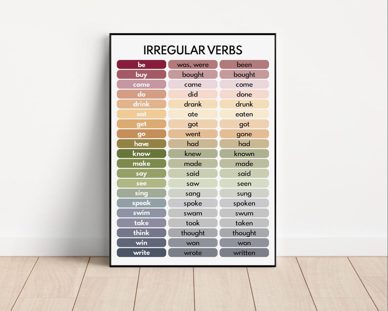 IRREGULAR VERBS, Parts of Speech, Grammar Visual Aids, Homeschool ...