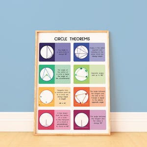 CIRCLE THEOREMS, Educational Poster, Geometry Visual Aid, Math Poster ...