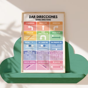 Spanish Language, GIVING DIRECTIONS POSTER, Vocabulary Chart for ...
