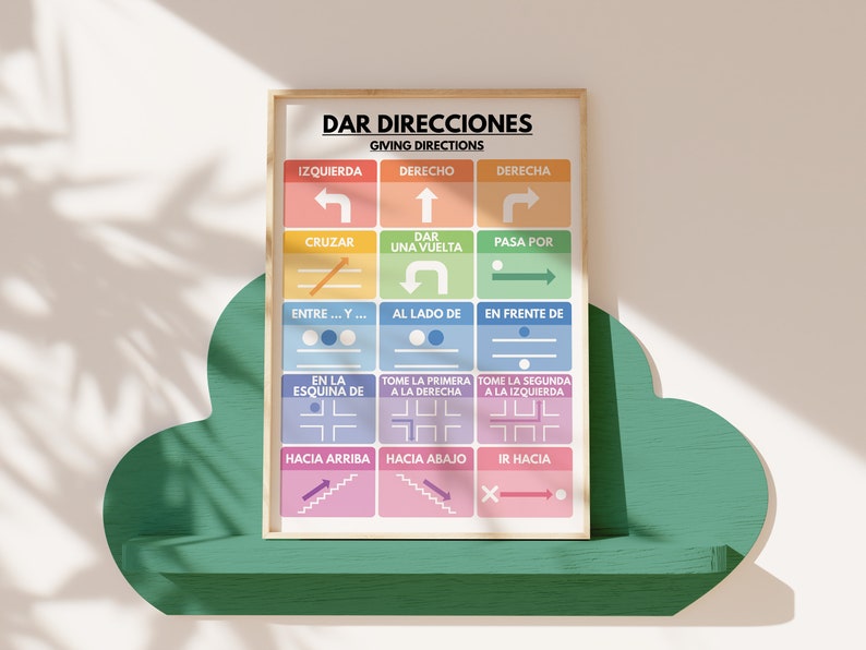 Spanish Language, GIVING DIRECTIONS POSTER, Vocabulary Chart for ...