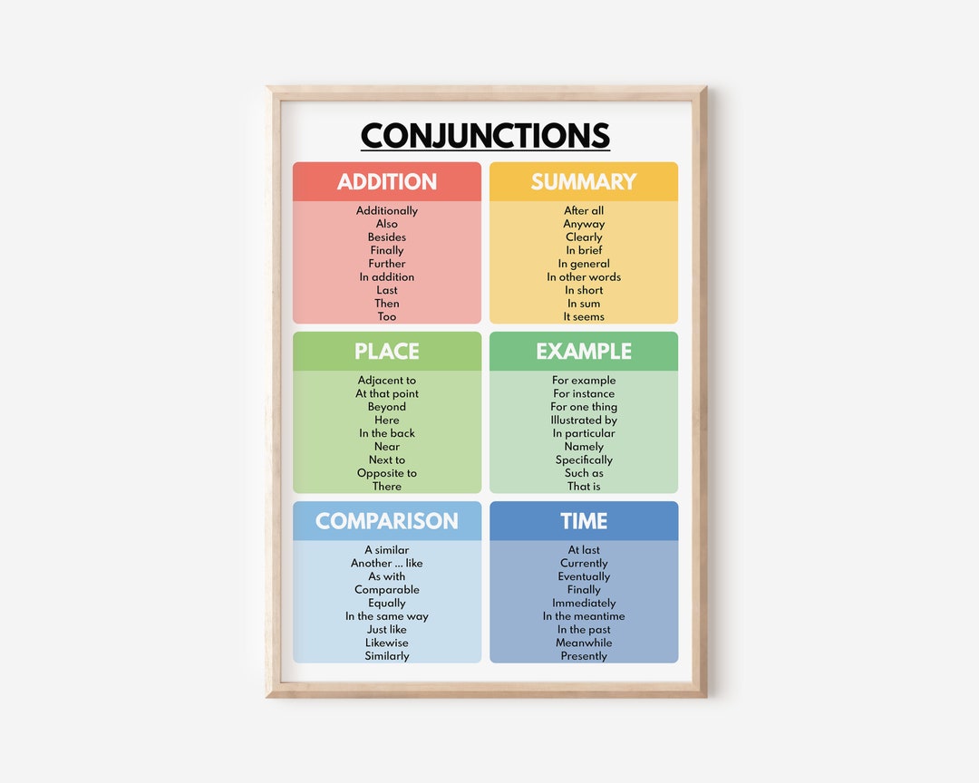 CONJUNCTIONS POSTER, Types of Conjunctions, Parts of Speech, Grammar ...