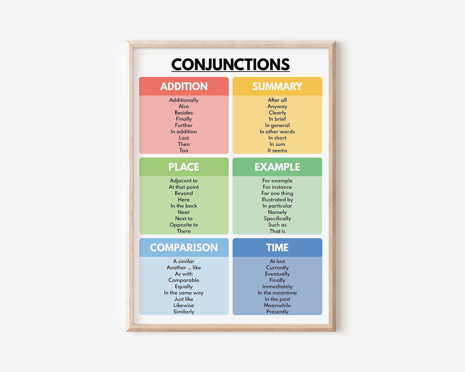 CONJUNCTIONS POSTER, Types of Conjunctions, Parts of Speech, Grammar ...