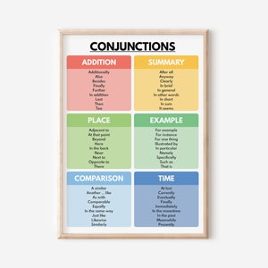 CONJUNCTIONS POSTER, Types of Conjunctions, Parts of Speech, Grammar ...