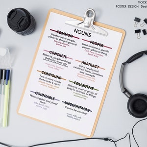 TYPES OF NOUNS Poster, Grammar Anchor Chart for Homeschool, Classroom ...