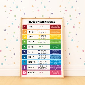 DIVISION STRATEGIES POSTER, Divisibility Rules, Educational Poster for ...