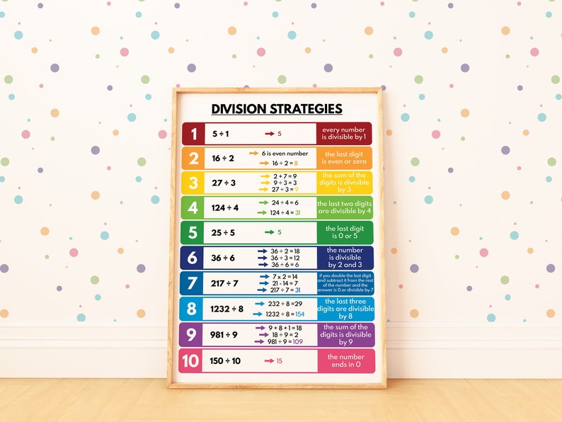 DIVISION STRATEGIES POSTER, Divisibility Rules, Educational Poster for ...