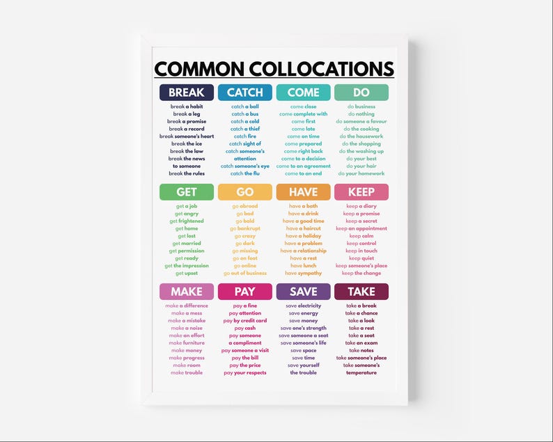 COMMON COLLOCATIONS Vocabulary Poster, English Language, Homeschool and ...