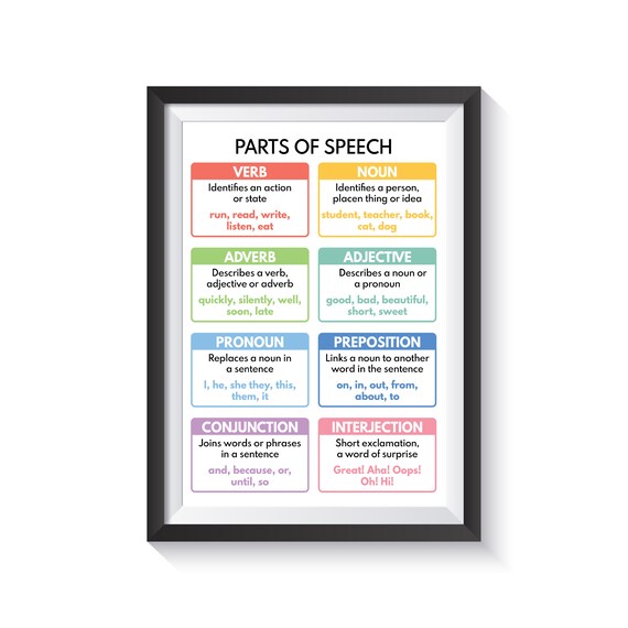 PARTS OF SPEECH Grammar Chart for Homeschool Classroom | Etsy