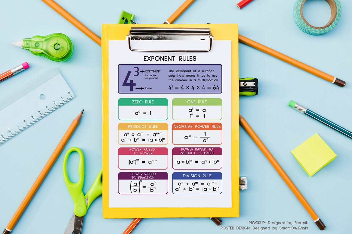 EXPONENT RULES POSTER Educational Print Math Rules Poster - Etsy