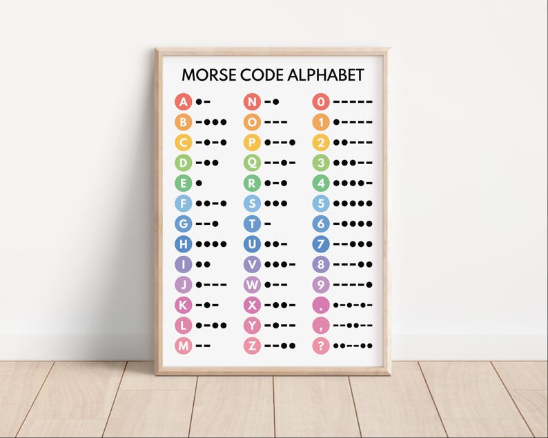 MORSE CODE POSTER, Morse Alphabet, Chart für Homeschool, Klassenzimmer ...