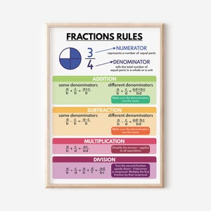 FRACTIONS Poster Set, 8 Posters, Educational Posters for Kids, Math ...