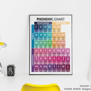 PHONEMIC CHART POSTER, American English, Learn English, Pronunciation ...