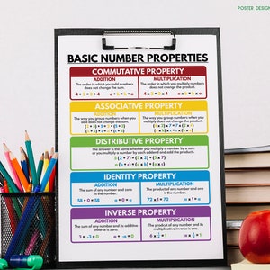 BASIC NUMBER PROPERTIES Poster, Print, Educational Math Poster for Kids ...