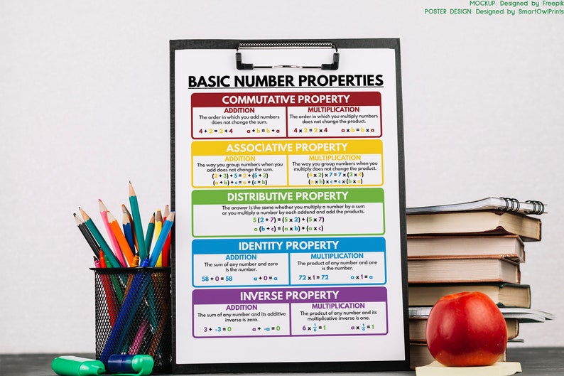 BASIC NUMBER PROPERTIES Poster Print Educational Math Poster - Etsy