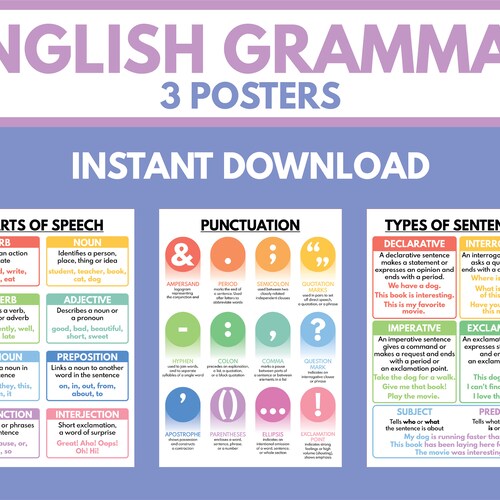Commonly Confused Words Poster Set English Grammar Posters - Etsy Australia