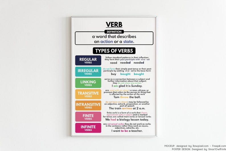 ENGLISH VERBS: Set of 8 Posters, English Language, Educational Poster ...