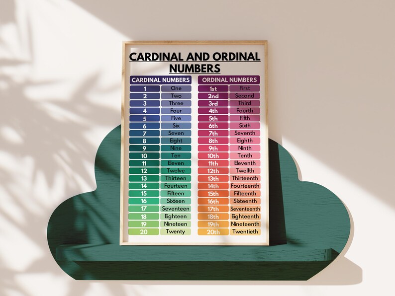Colorful CARDINAL and ORDINAL NUMBERS Poster, Educational Math ...