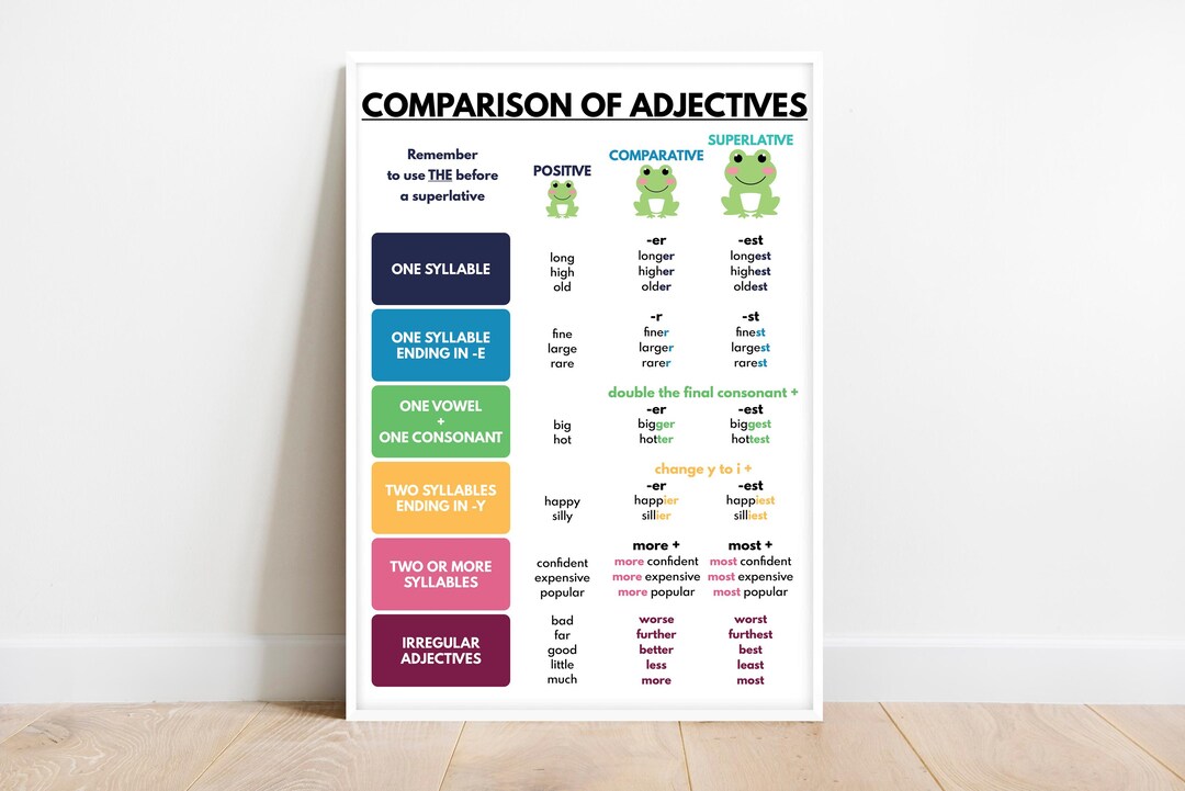 COMPARISON OF ADJECTIVES, English Grammar, Parts of Speech, Grammar ...