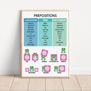 PREPOSITIONS Poster, English Language, Parts of Speech, Grammar Anchor ...