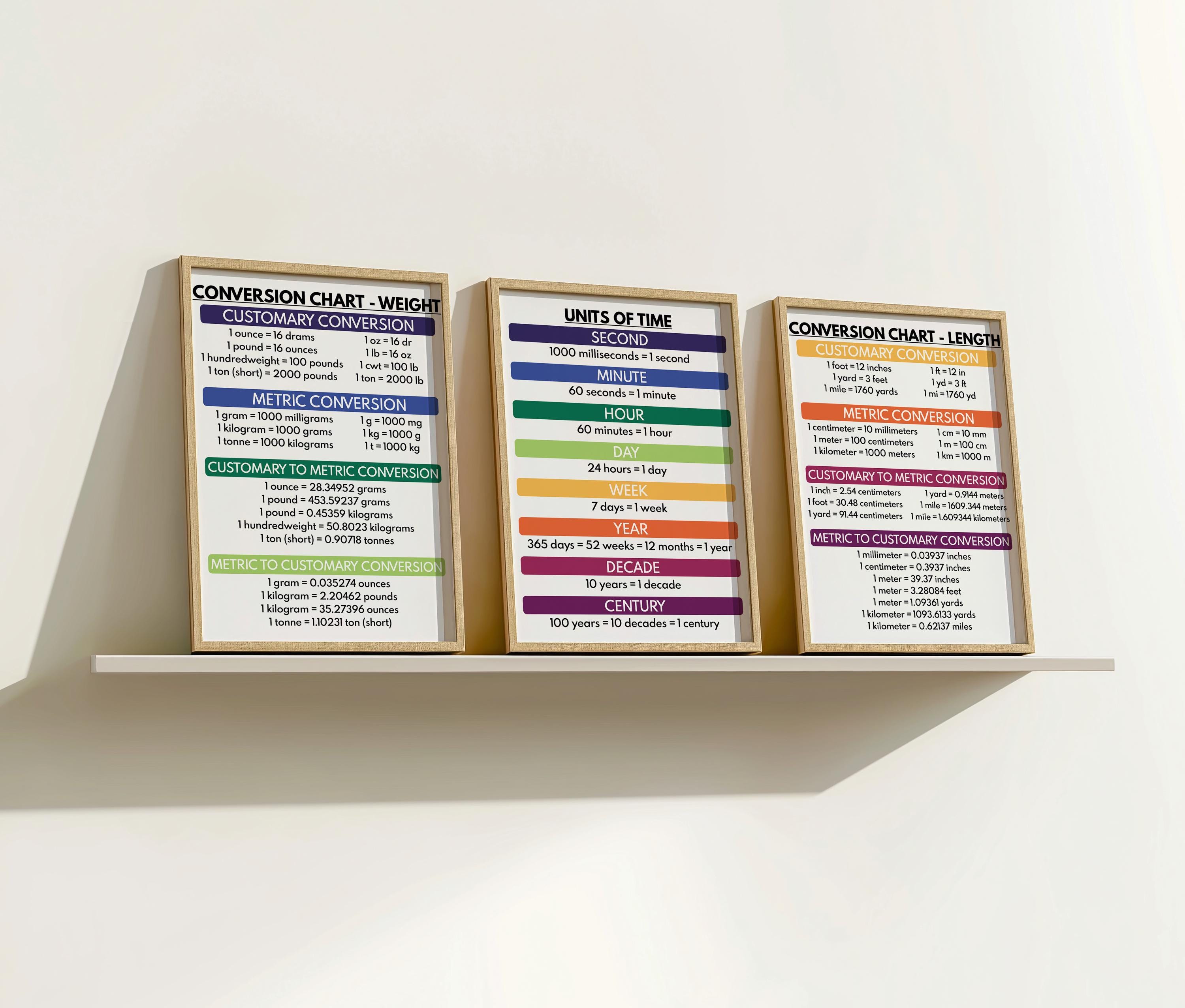 CONVERSION CHARTS - Set of 7 Posters, Customary and Metric Units ...