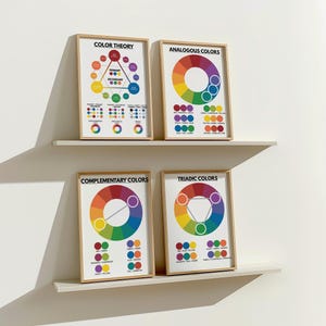 COLOR THEORY SET - Four Poster, Color Wheel, Educational Poster, Math ...