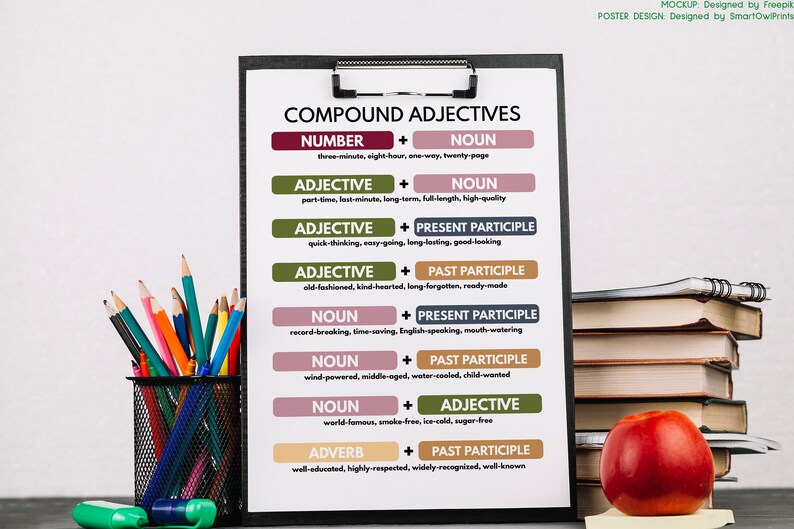COMPOUND ADJECTIVES Types of Adjectives Parts of Speech - Etsy