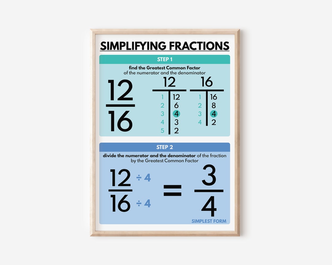 REDUCING FRACTIONS POSTER, Simplifying Fractions, Visual Math Teaching ...