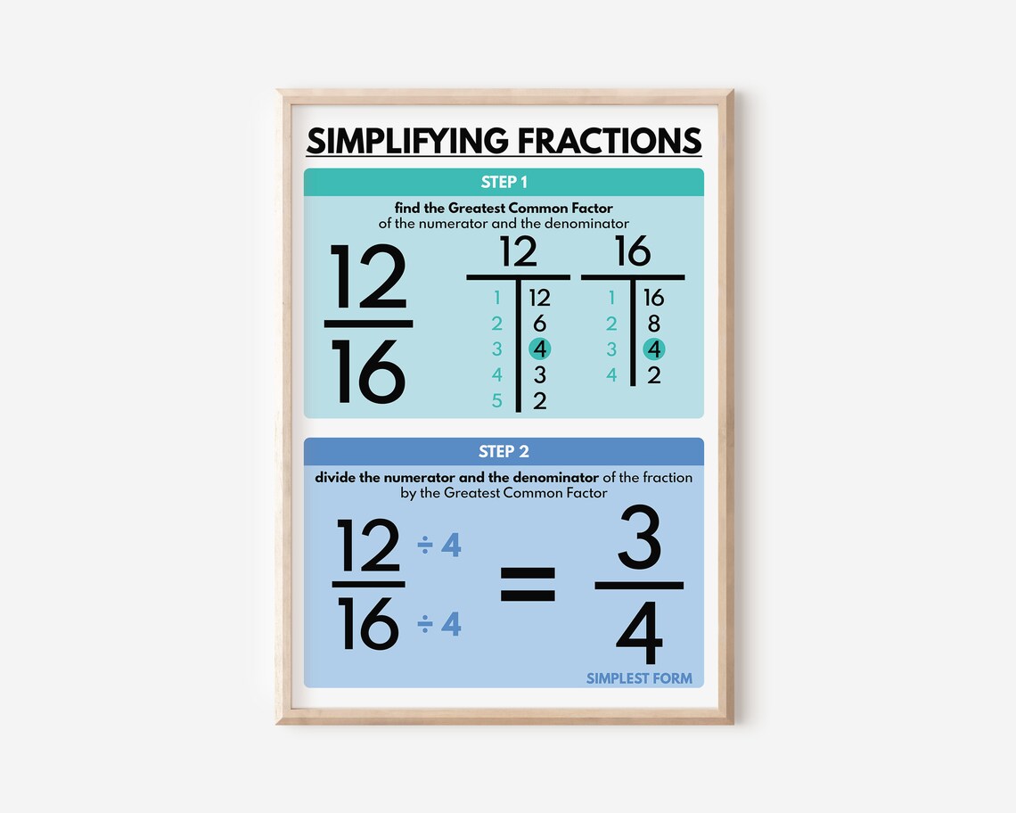 REDUCING FRACTIONS POSTER, Simplifying Fractions, Visual Math Teaching ...