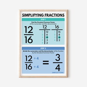 CONVERTING FRACTIONS POSTER, Educational Math Print Classroom Wall Art ...