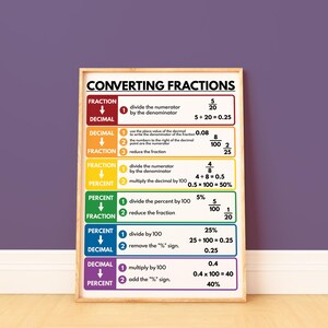 FRACTIONS - Set of 8 Posters, Educational Posters for Kids, Math ...