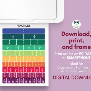 FRACTIONS Poster, Educational Poster, Math Cheat Sheet, Rainbow Colors ...
