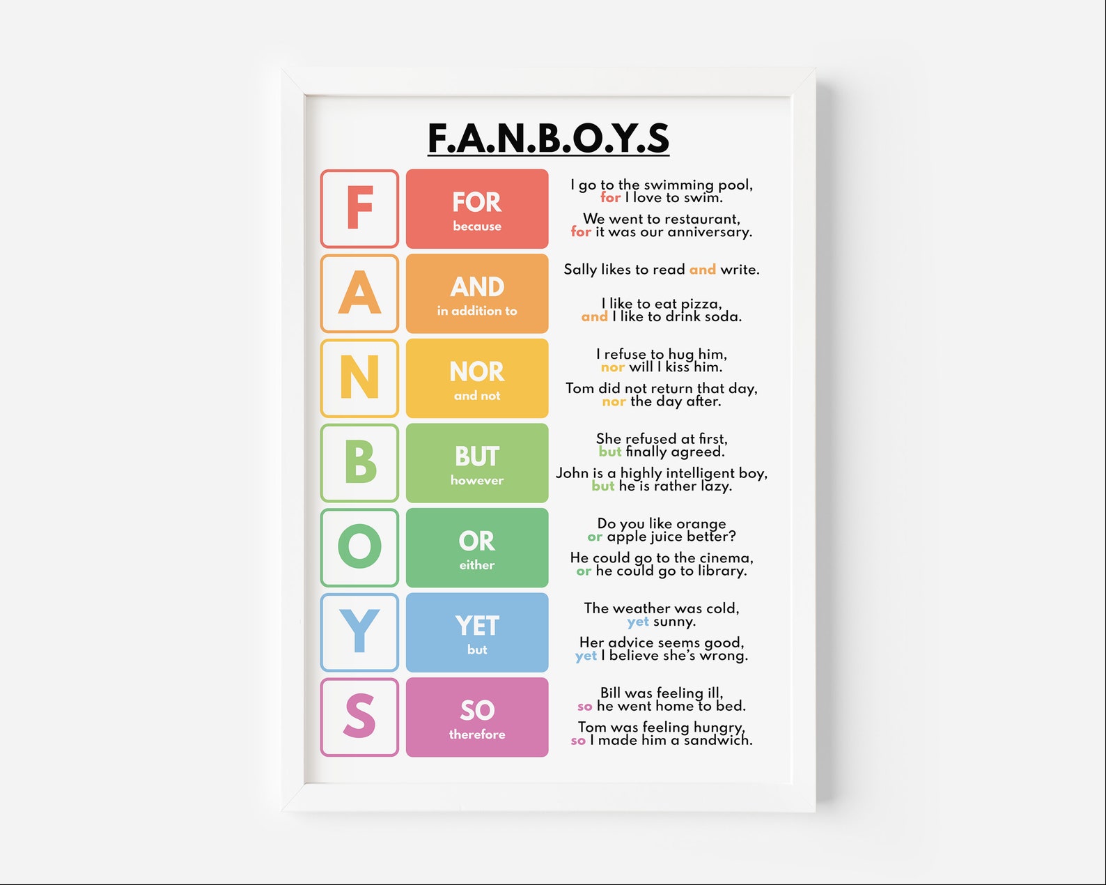 FANBOYS - CONJUNCTIONS POSTER, Parts of Speech, English Grammar ...
