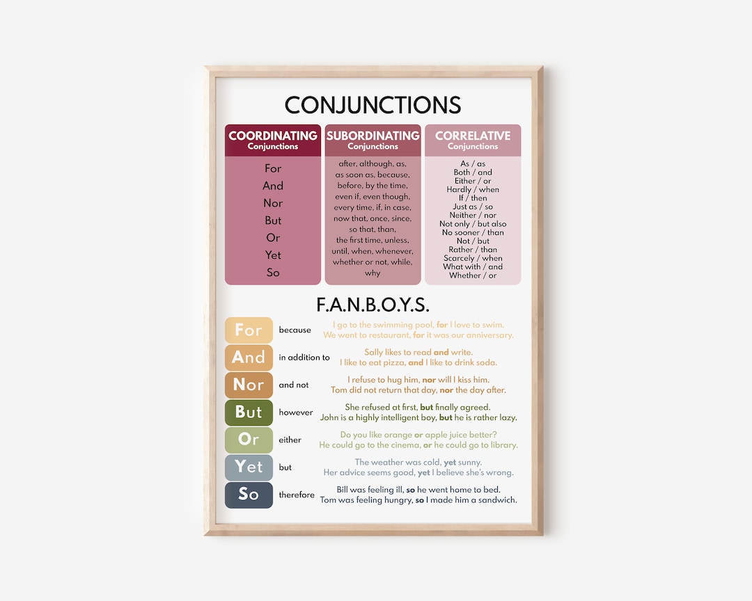 CONJUNCTIONS, Types of Conjunctions, Parts of Speech, GRAMMAR POSTER ...