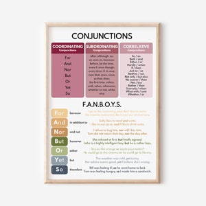 CONJUNCTIONS, Types of Conjunctions, Parts of Speech, GRAMMAR POSTER ...