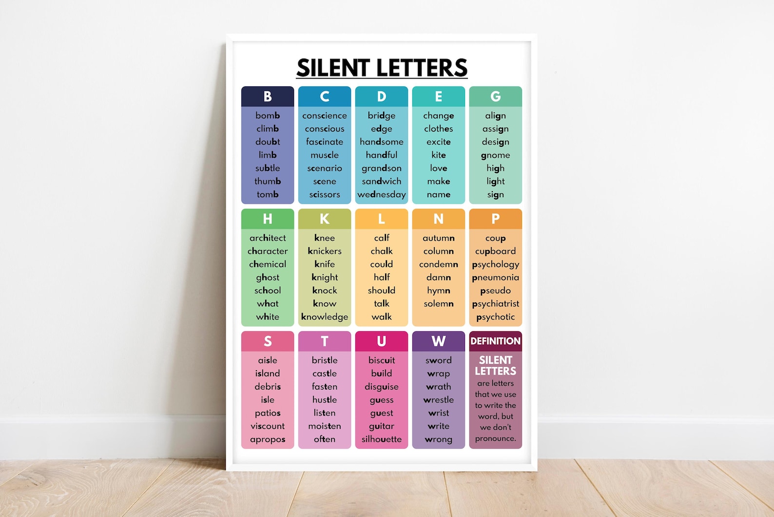 SILENT LETTERS POSTER, Vocabulary, English Pronunciation, Grammar ...