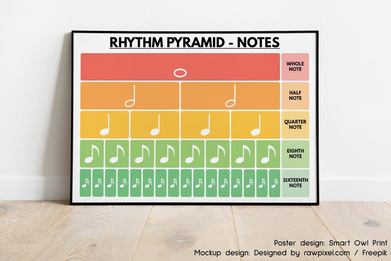 NOTE VALUES POSTER Musical Fractions Music Poster - Etsy
