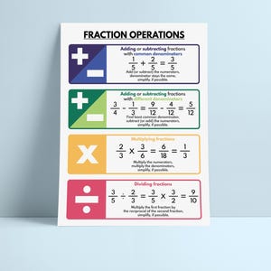 FRACTIONS OPERATIONS and RULES Poster, Educational Posters for Kids ...