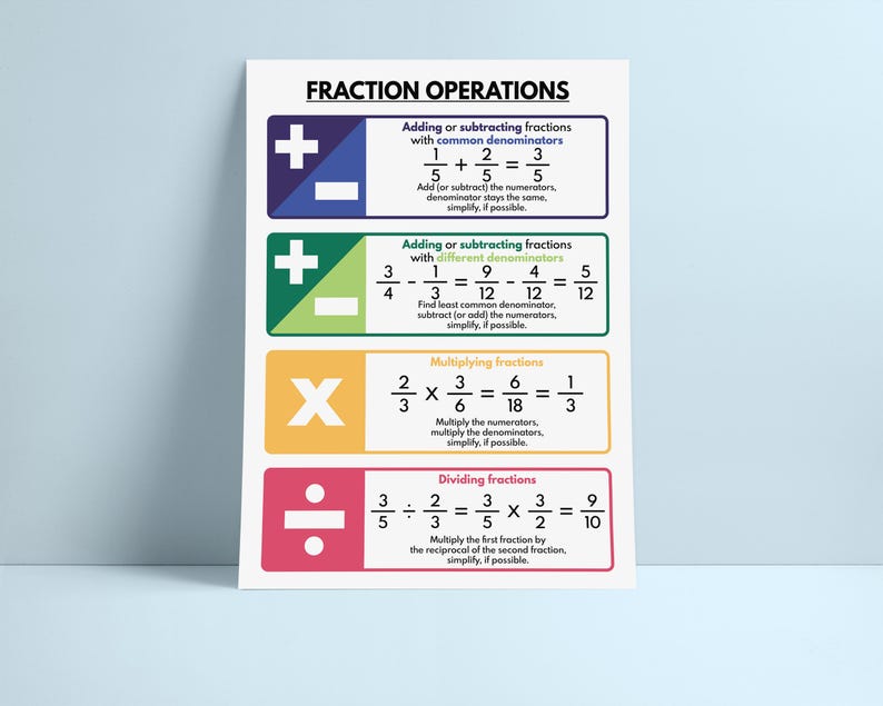 FRACTIONS OPERATIONS and RULES Poster, Educational Posters for Kids ...