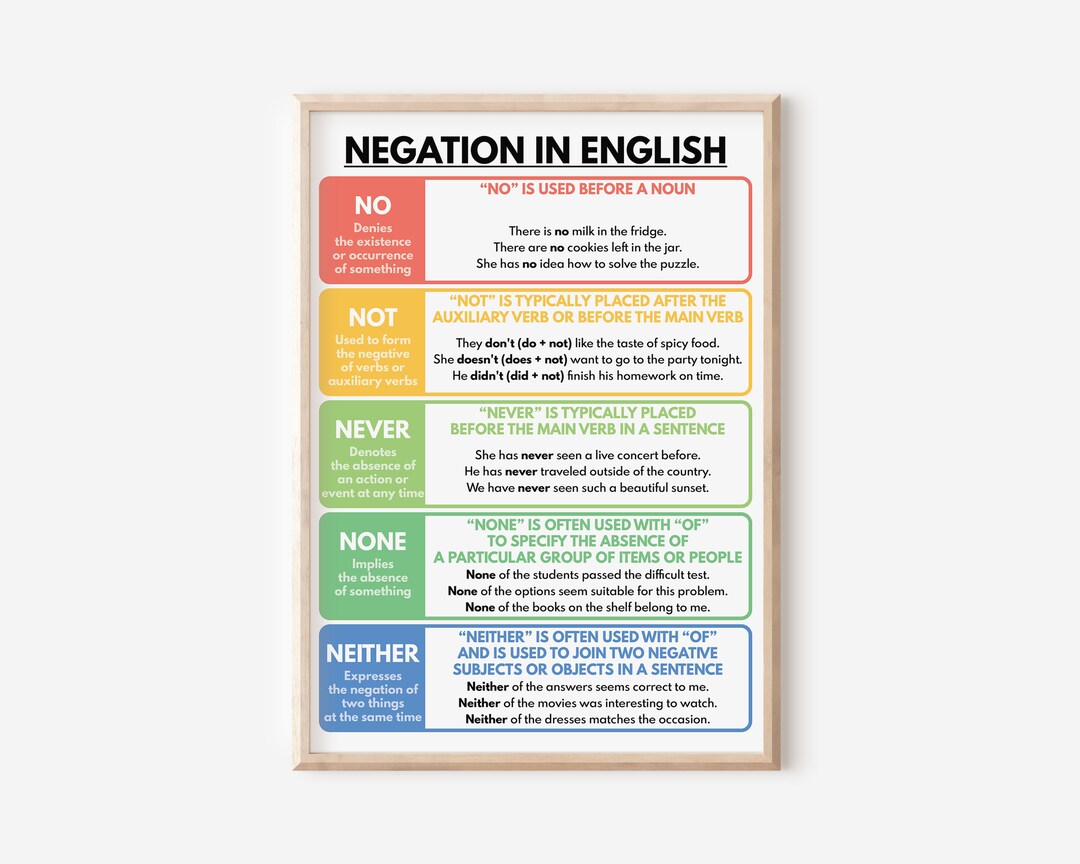 NEGATION IN ENGLISH Pster, Grammar Chart for Homeschool, English ...