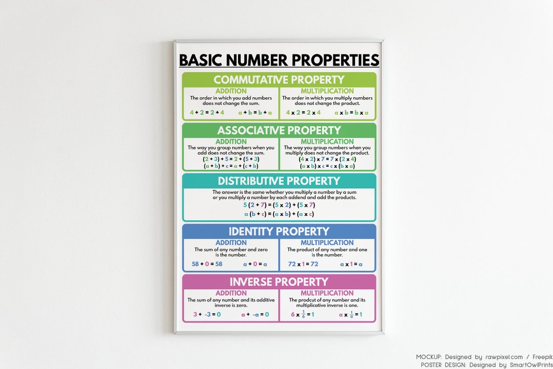 BASIC NUMBER PROPERTIES Poster Educational Math Poster for - Etsy