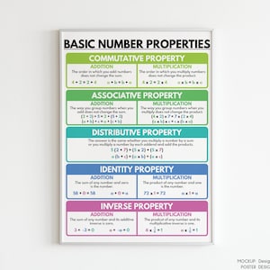 BASIC NUMBER PROPERTIES Poster, Educational Math Poster for Kids ...