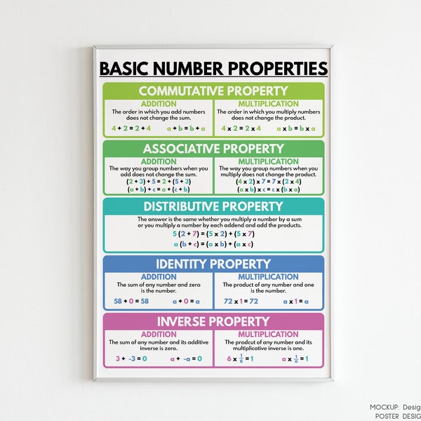 Number Poster - Etsy