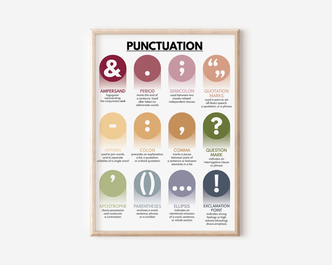 PUNCTUATION POSTER, Grammar Chart for Homeschool, Classroom Decor ...