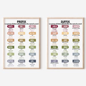 PREFIX and SUFFIX Poster, English Grammar Chart for Homeschool, English ...