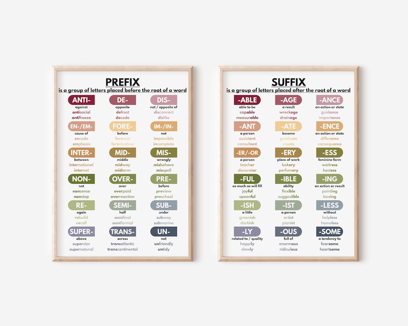 PREFIX and SUFFIX Poster, English Grammar Chart for Homeschool, English ...