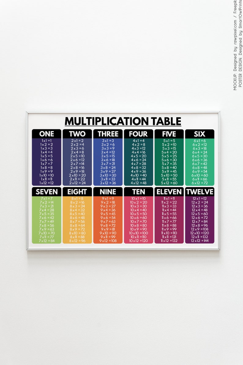 MULTIPLICATION TABLE, 1 to 12, Educational Poster, Math, Elementary ...