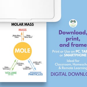 MOLAR MASS POSTER, Educational Posters, Science Poster for Kids ...